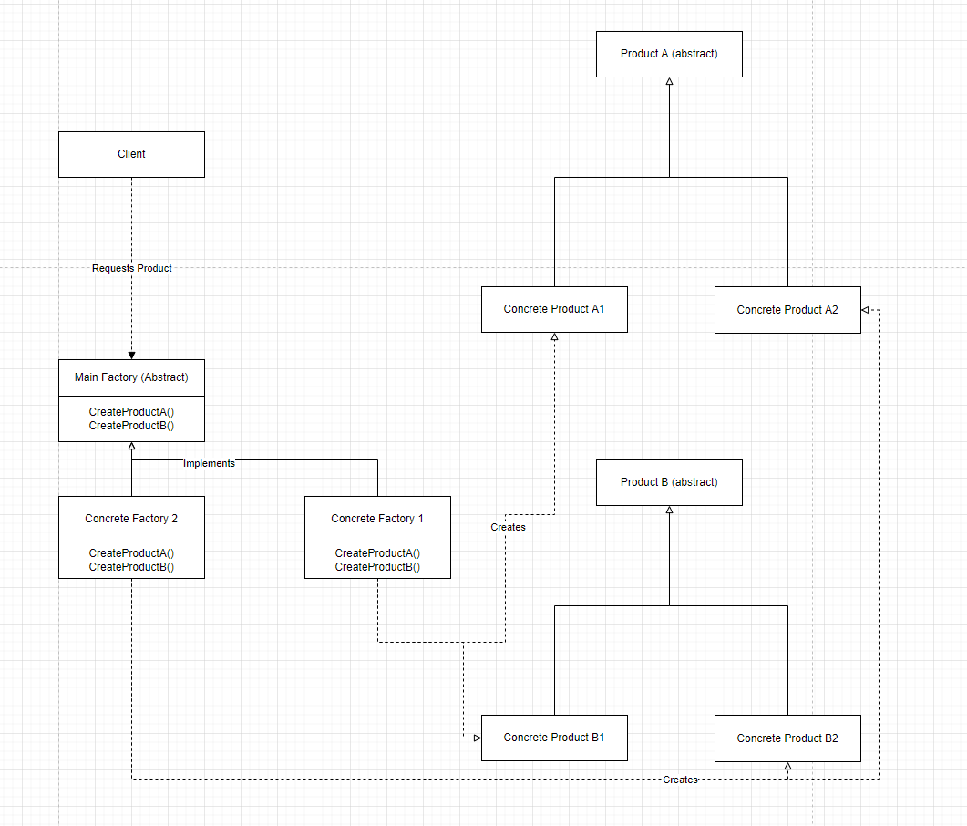 C Factory Design Pattern Examples Yarsa DevBlog