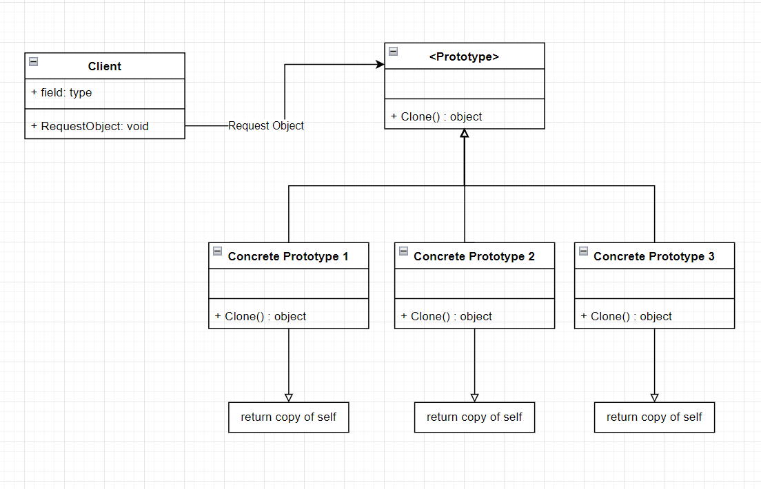 C Prototype Design Pattern Yarsa DevBlog