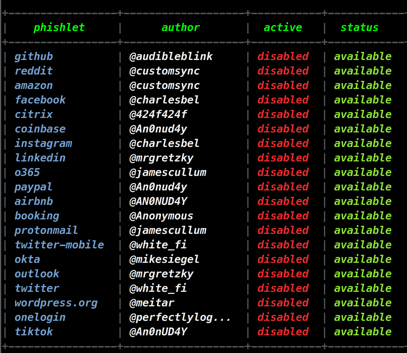 How to Create Facebook Phishing Site (Steps with Images)
