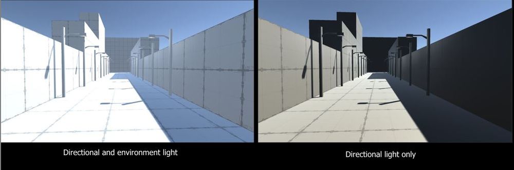 Types of Light Sources in Unity - Yarsa DevBlog