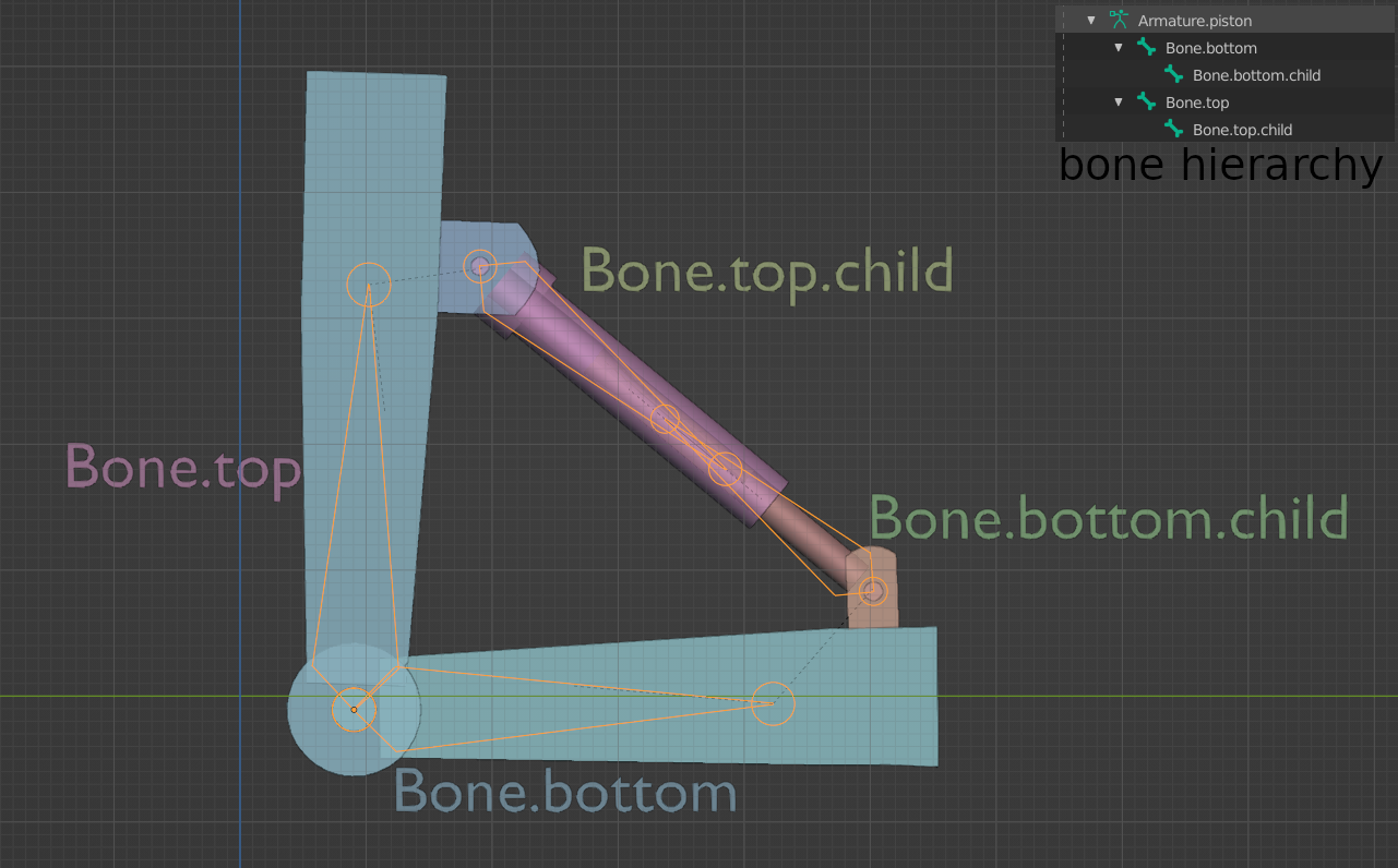 Piston Rig in Blender Tutorial - Yarsa DevBlog