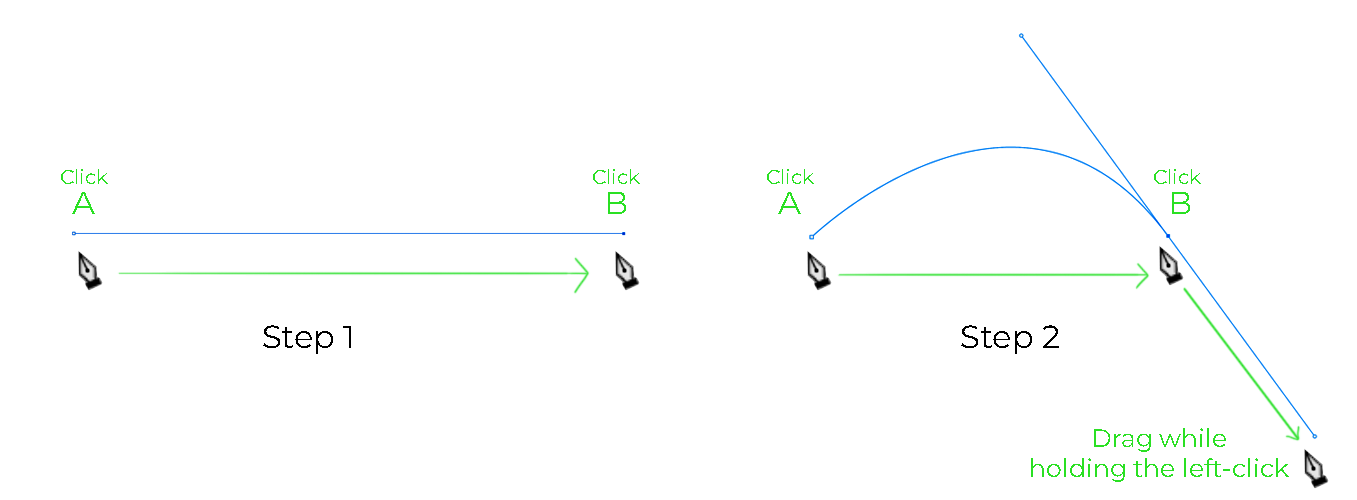 Beginner's Guide to Pen Tool in Photoshop - Yarsa DevBlog