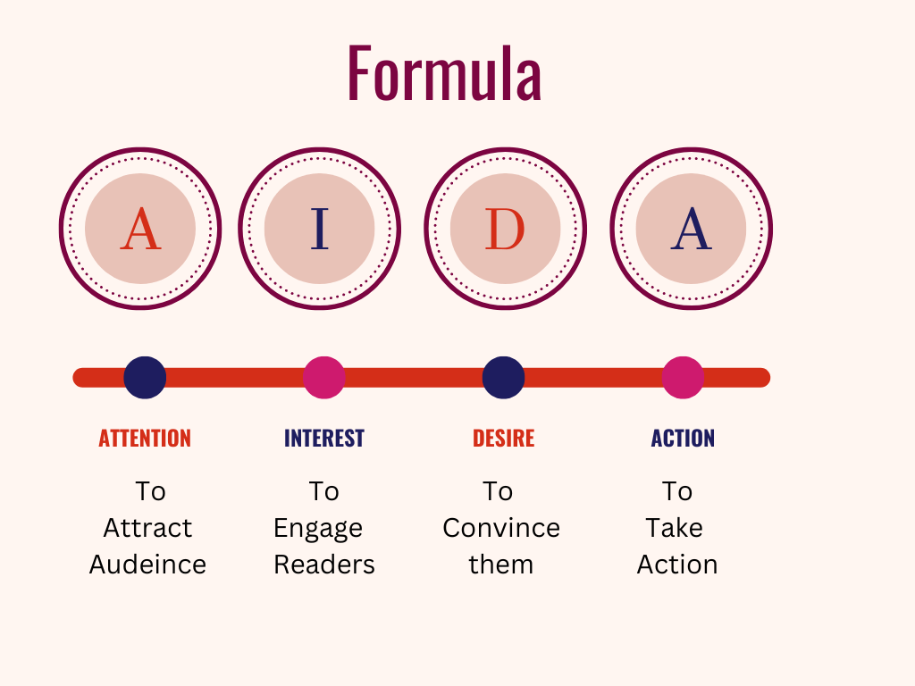 Applying AIDA Rule To Grow Your Business - Yarsa DevBlog