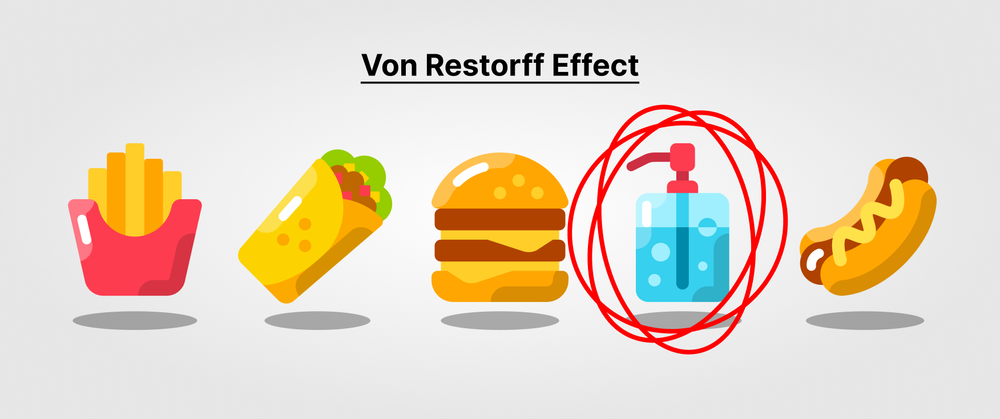Von Restorff Effect - Yarsa DevBlog