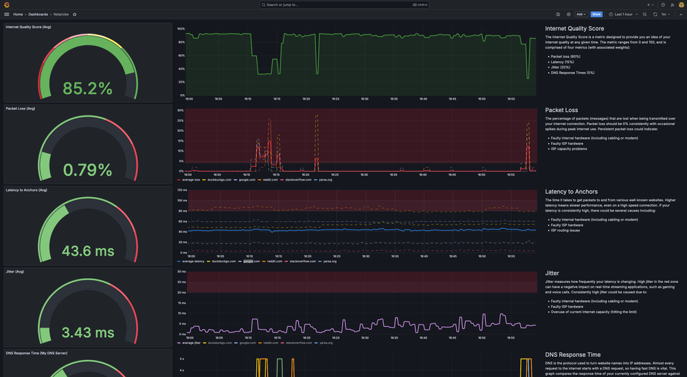 Using Netprobe To Monitor Internet Stability - Yarsa DevBlog