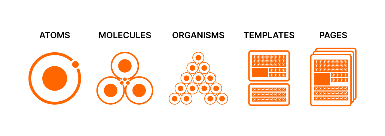 Atomic Design System in UI - Yarsa DevBlog