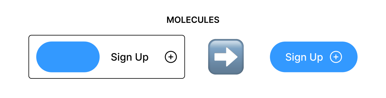 Atomic Design System in UI - Yarsa DevBlog