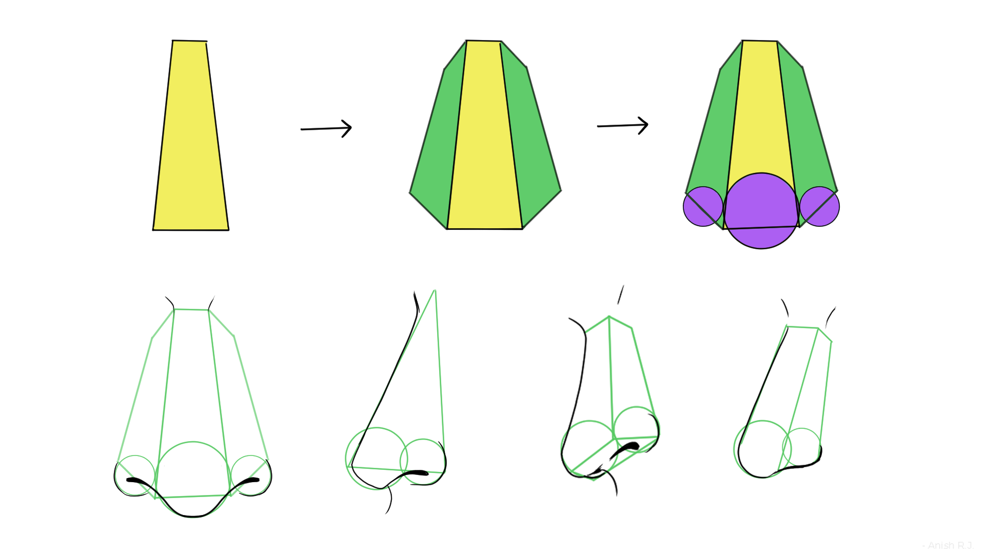 How to Draw a Nose - Yarsa DevBlog