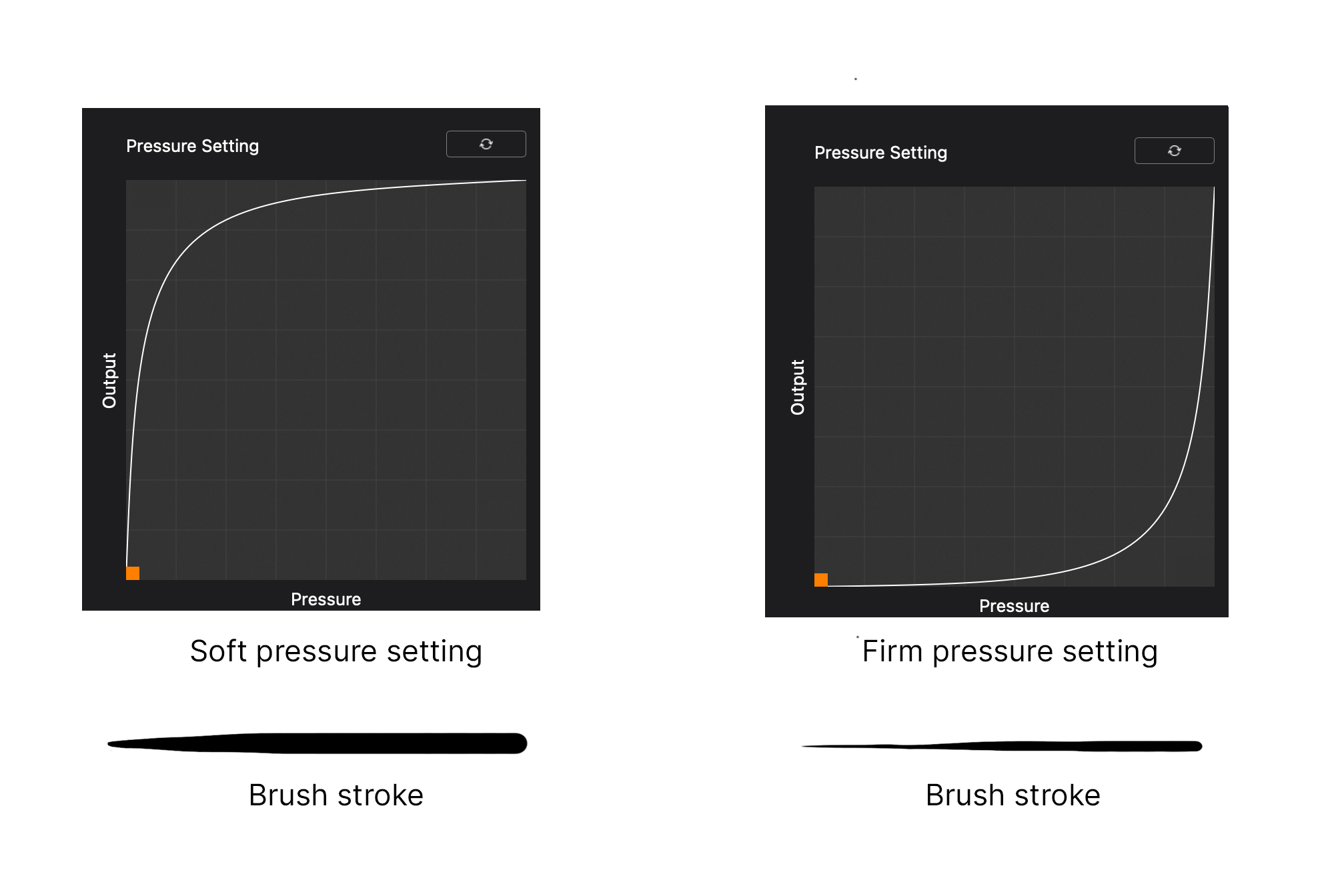 Getting Started with Digital Art : Habits - Yarsa DevBlog
