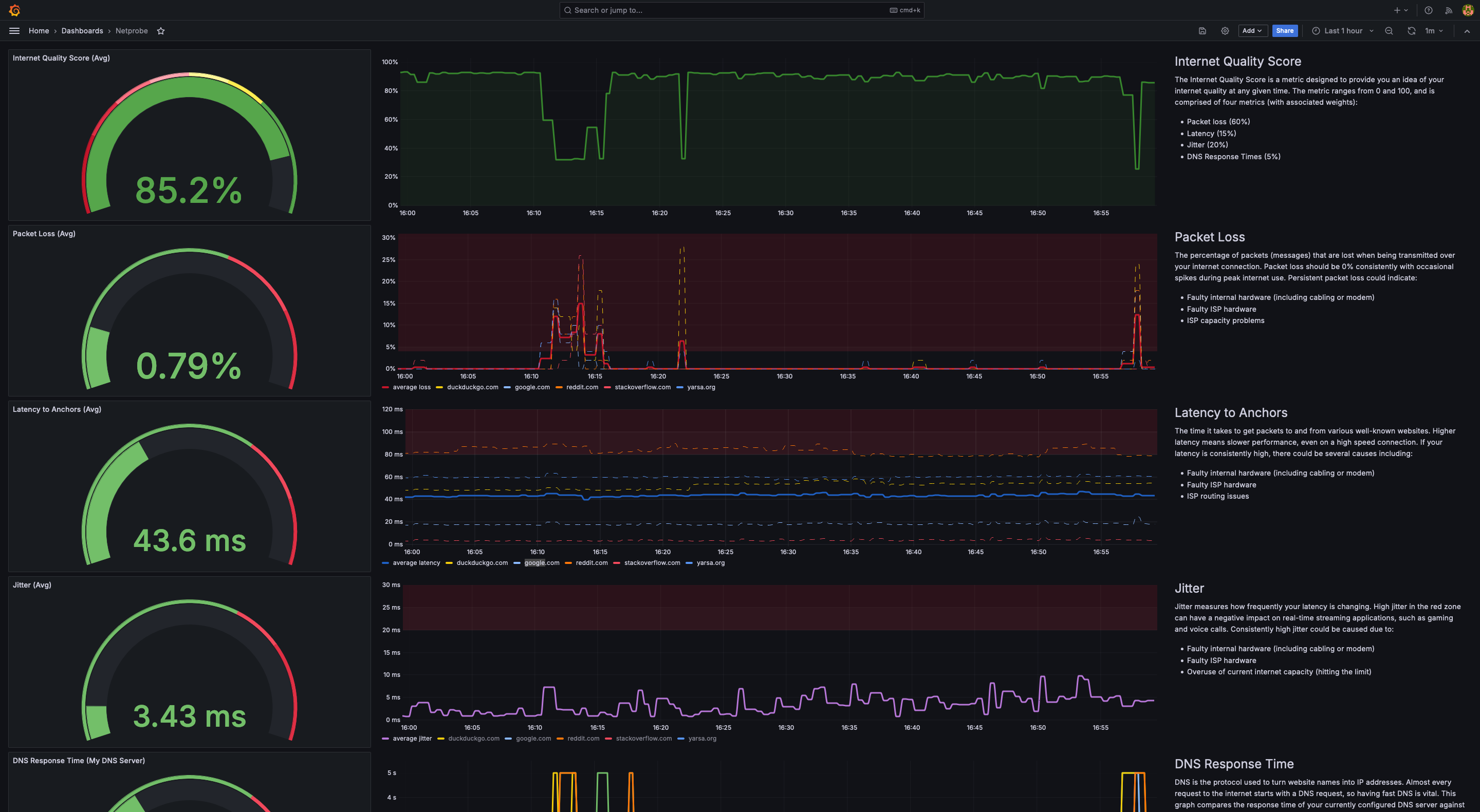 Using Netprobe To Monitor Internet Stability - Yarsa DevBlog