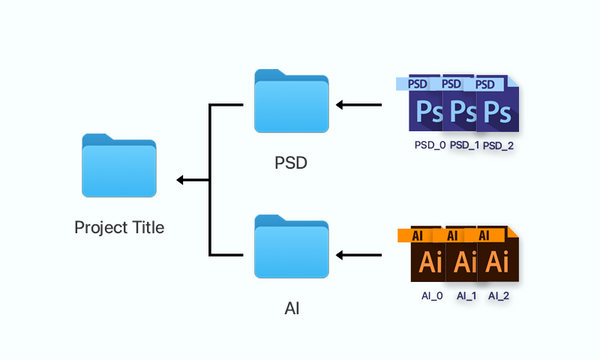 File Naming Conventions for Designers - Yarsa DevBlog
