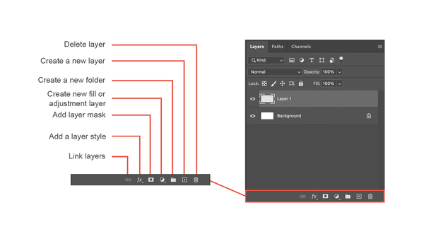 Beginner's guide to Photoshop Layers