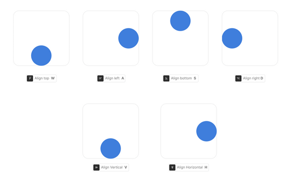 Figma Shortcuts for Designers - Yarsa DevBlog