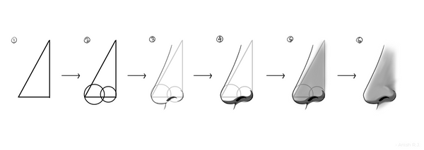 How to Draw a Nose - Yarsa DevBlog