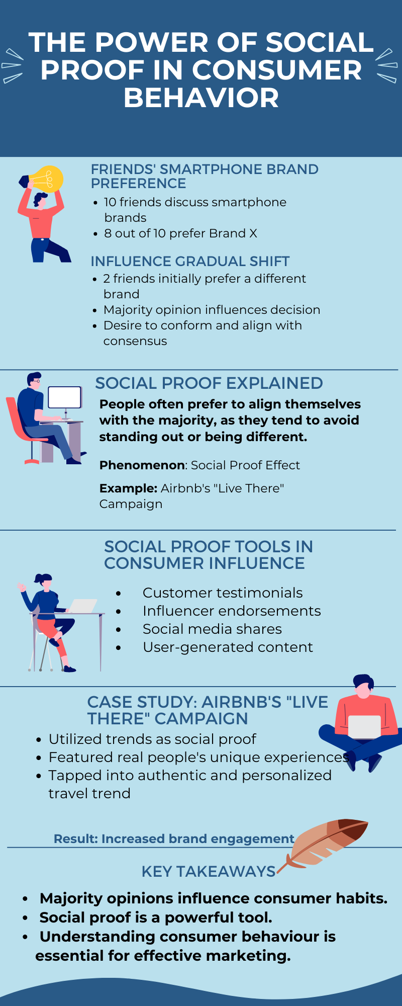 Power of Consumer Psychology in Marketing - Yarsa DevBlog