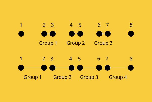 Law of Uniform Connectedness in UX Design - Yarsa DevBlog