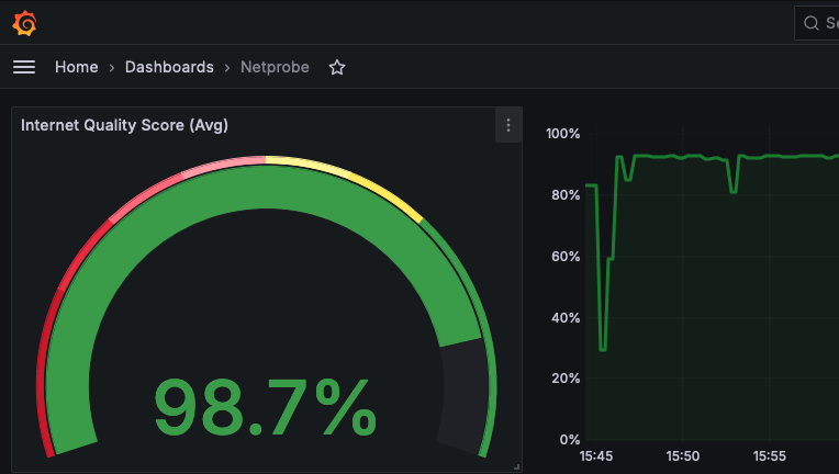 Using Netprobe To Monitor Internet Stability - Yarsa DevBlog